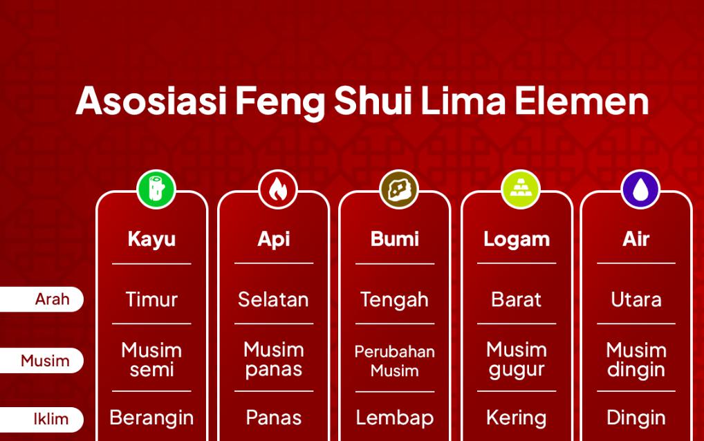 Cara Mengetahui Elemen Feng Shui: Definisi, Prinsip, Manfaat