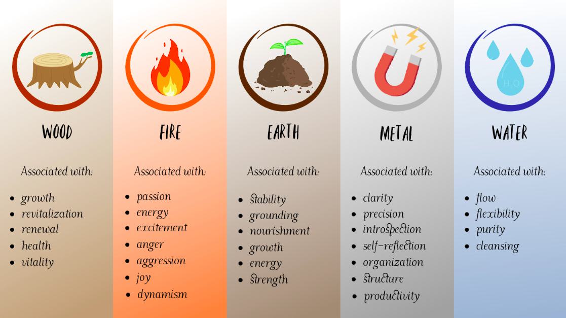 Elemen Feng Shui: Definisi, Prinsip, Manfaat, Penerapan