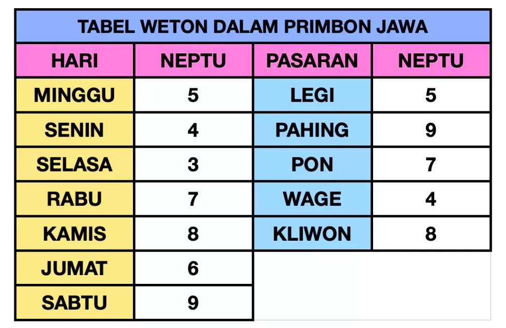 Primbon Jawa: Definisi, Prinsip, Manfaat, Penerapan