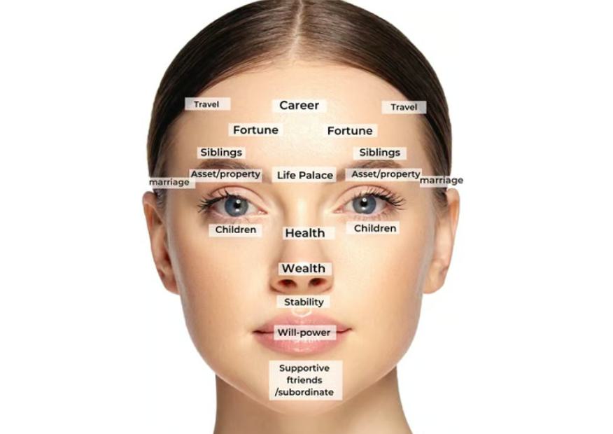 Face Feng Shui: Definisi, Prinsip, Manfaat, Penerapan